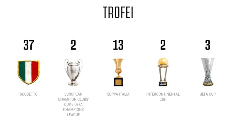 Tutti i trofei vinti dalla Juventus - Juve News - Notizie sulla Juventus